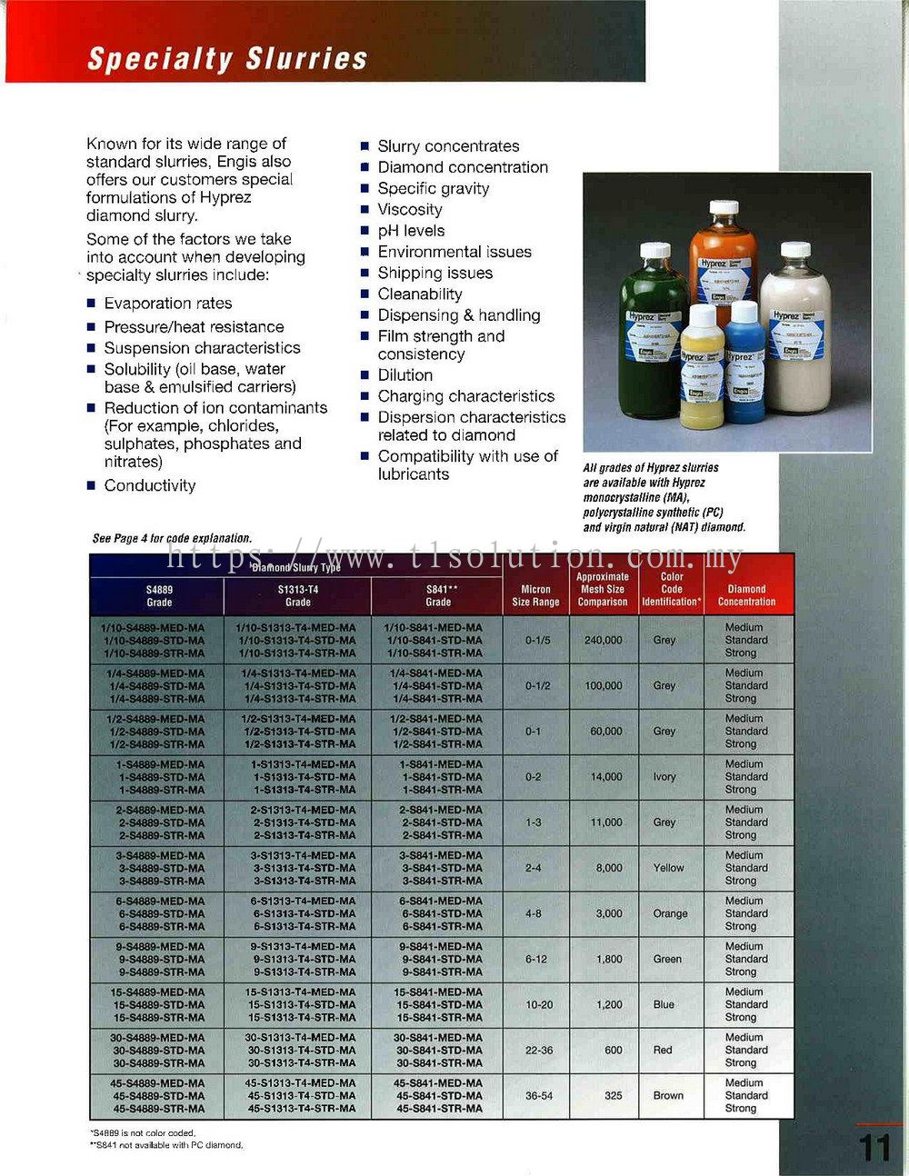 Johor Hyprez Diamond Products from TL Solution Enterprise