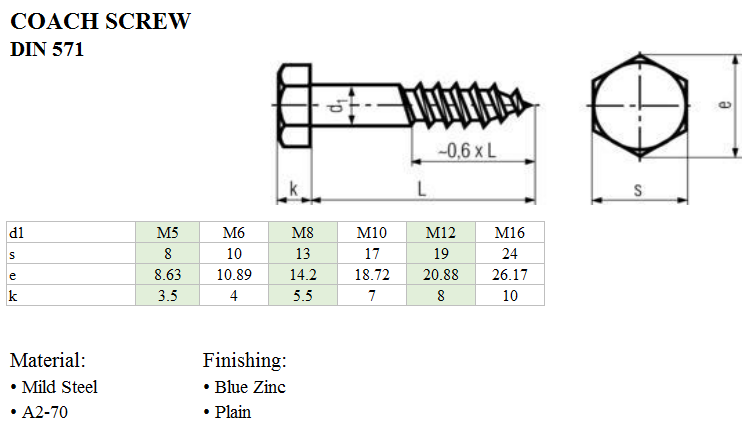 Johor,Johor Bahru (JB),Taman Johor Jaya Hex Coach Screw DIN571 Coach ...