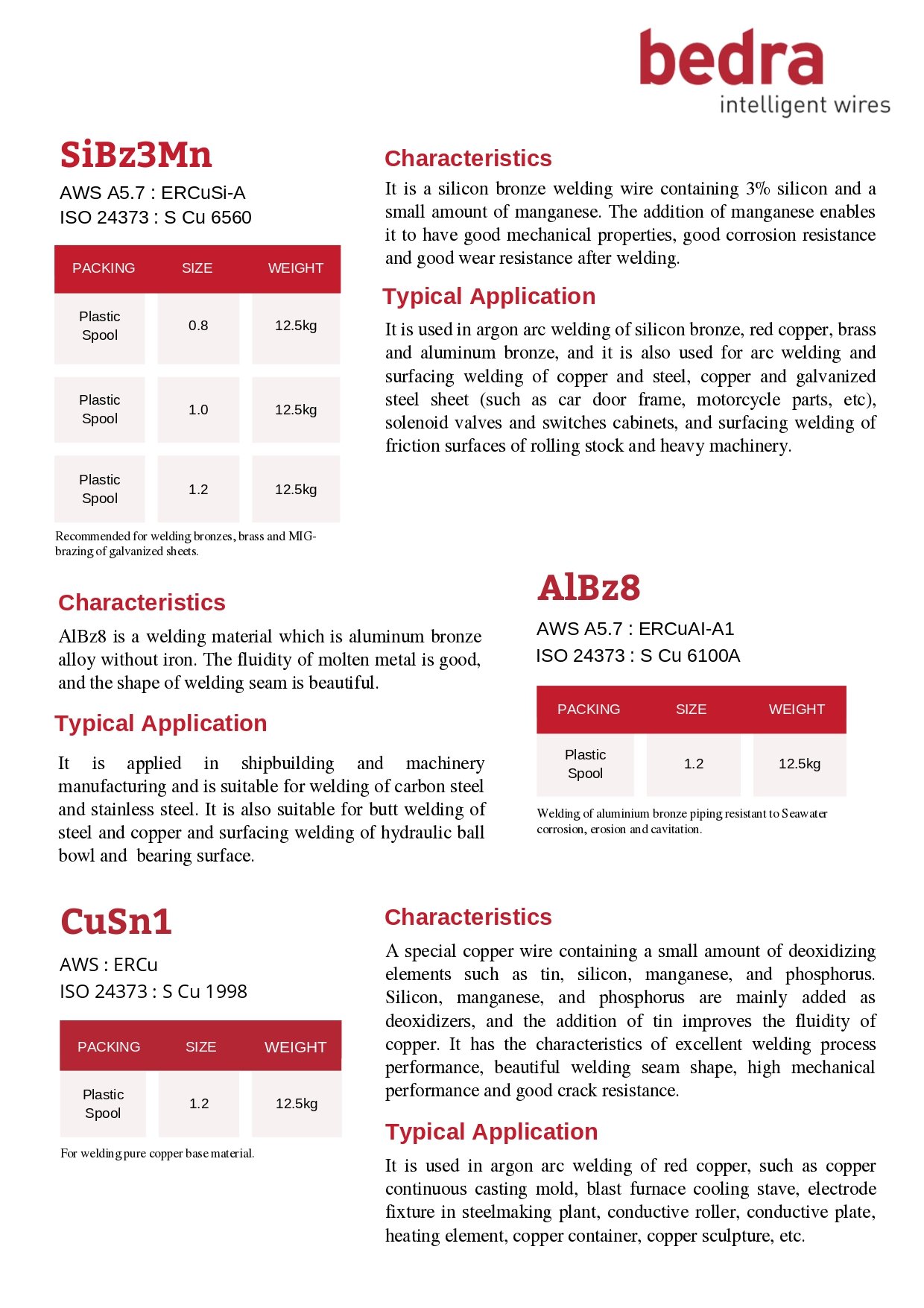 BEDRA COPPER ALLOY WIRE - Hero Industrial Supply Sdn Bhd - Selangor ...